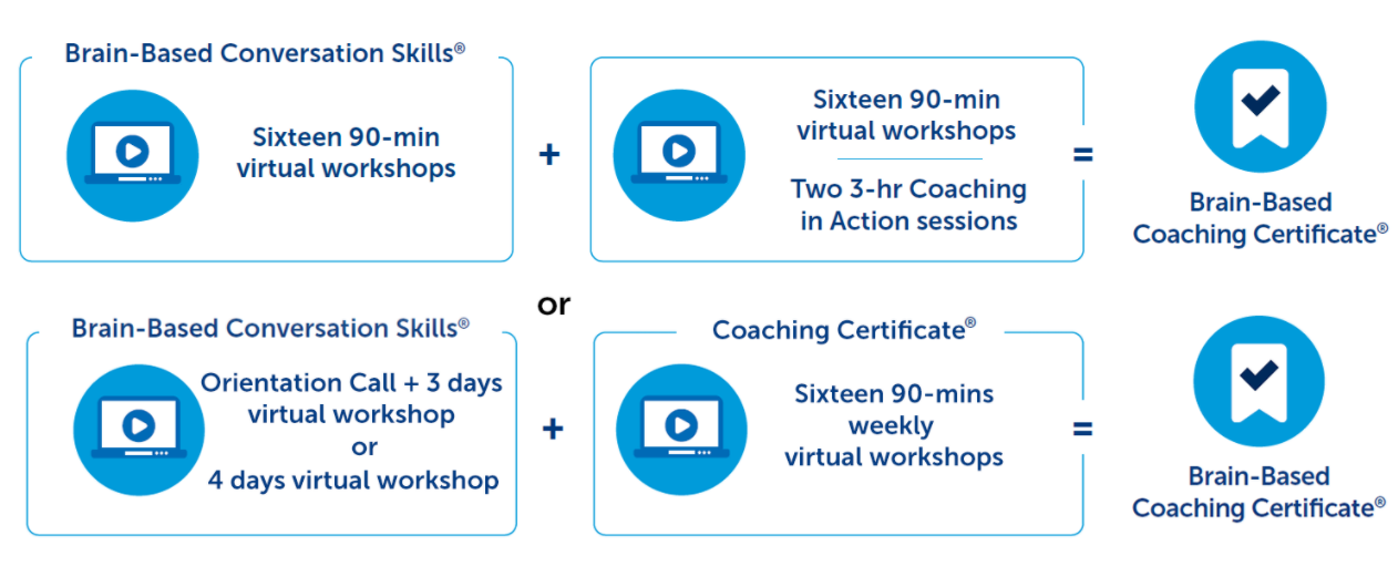 Brain-Based Coaching Certification®